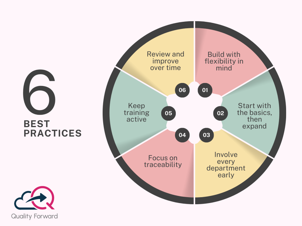 Ultimate Guide to Quality Management System (QMS) for Life Sciences ...