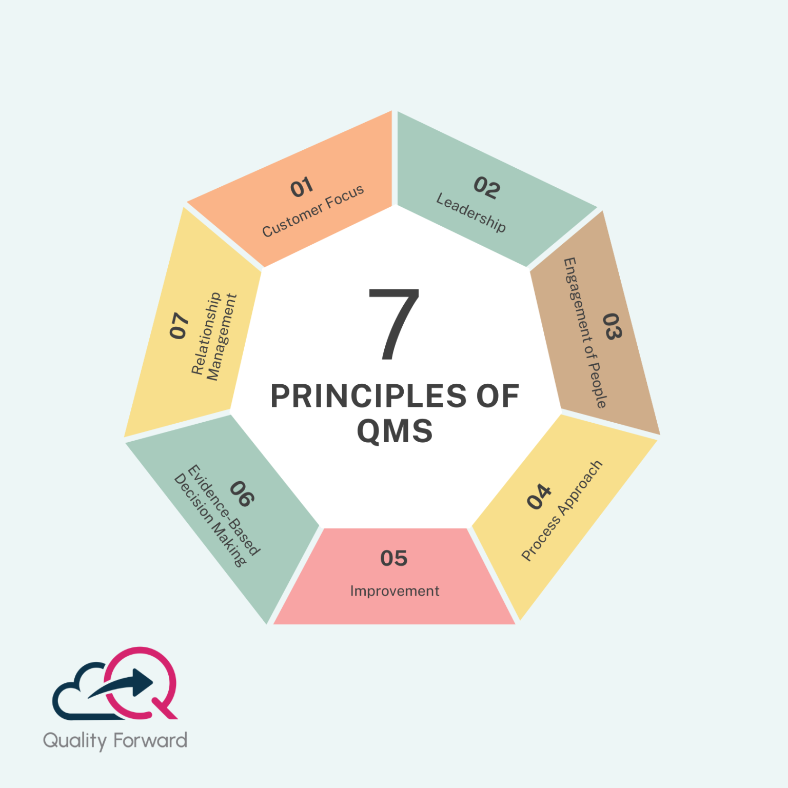 Complete Guide to Quality Management System (QMS) - Quality Forward