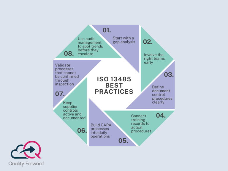The Importance of ISO 13485 in Medical Device Industry - Quality Forward