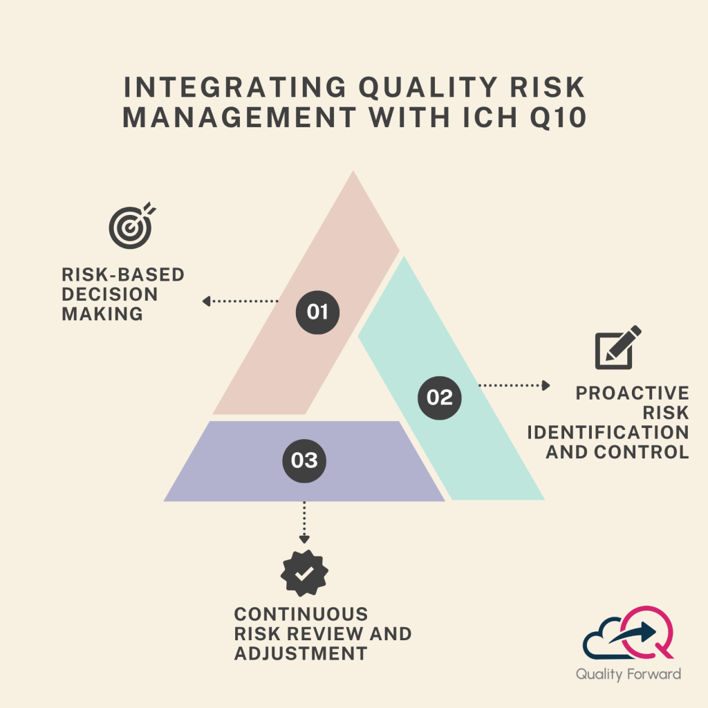 ICH Q10: Everything You Need for Pharma Quality Systems - Quality Forward