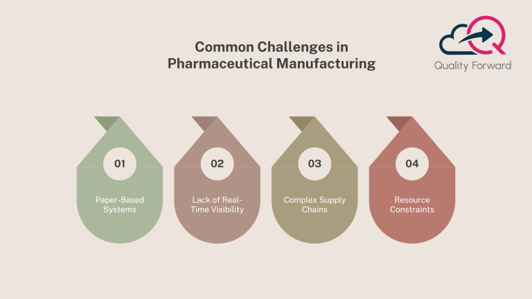What is Good Manufacturing Practice (GMP) in Life Sciences - Quality ...