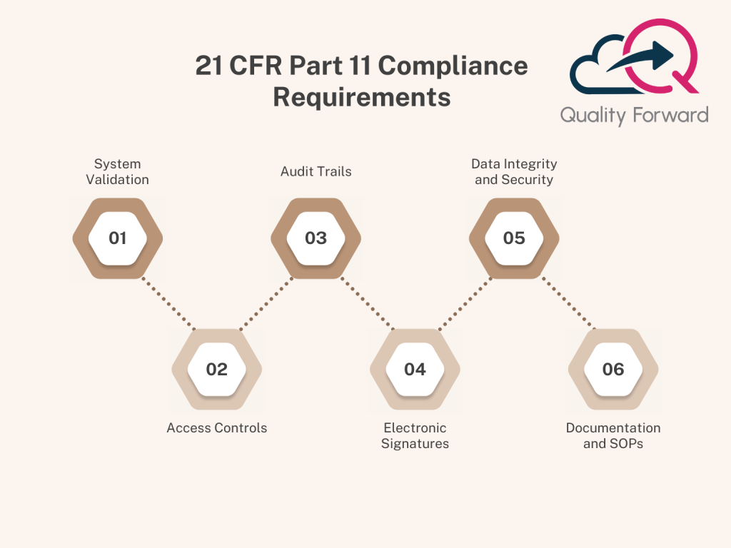 FDA 21 CFR Part 11: A Complete Compliance Checklist Guide - Quality Forward