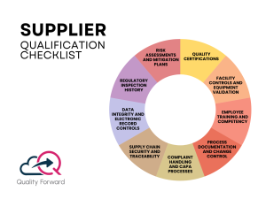 QMS 101: Understanding Supplier Qualification in Life Sciences ...