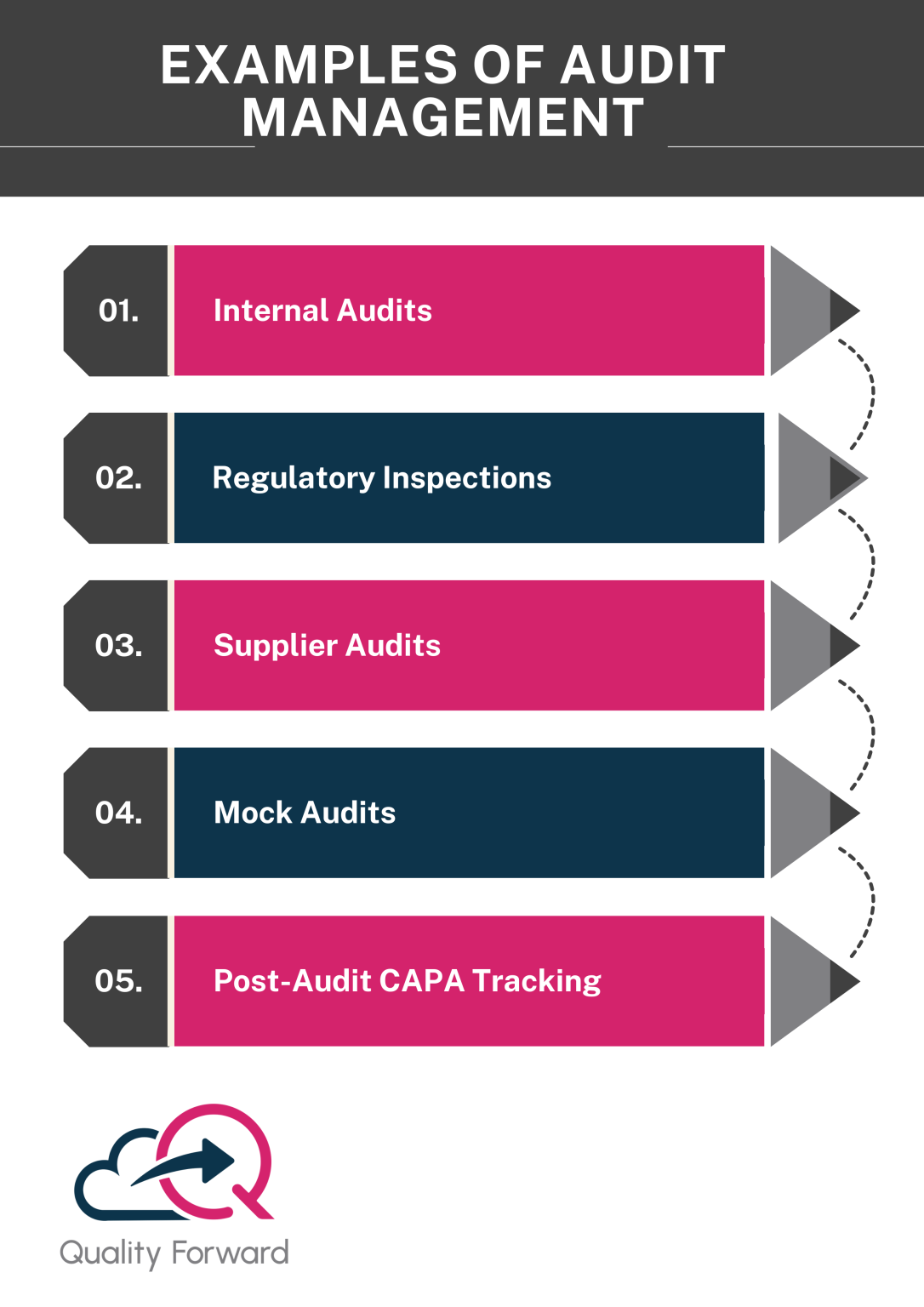 How to Simplify Audit Management in Life Sciences - Quality Forward
