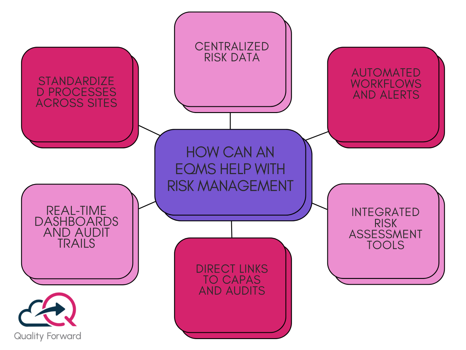 QMS 101: Risk Management in Quality Assurance Guide - Quality Forward