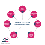 QMS 101: Mastering CAPA Management in Pharmaceuticals - Quality Forward