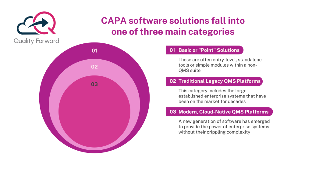 Best Corrective and Preventive Action – CAPA Software - Quality Forward